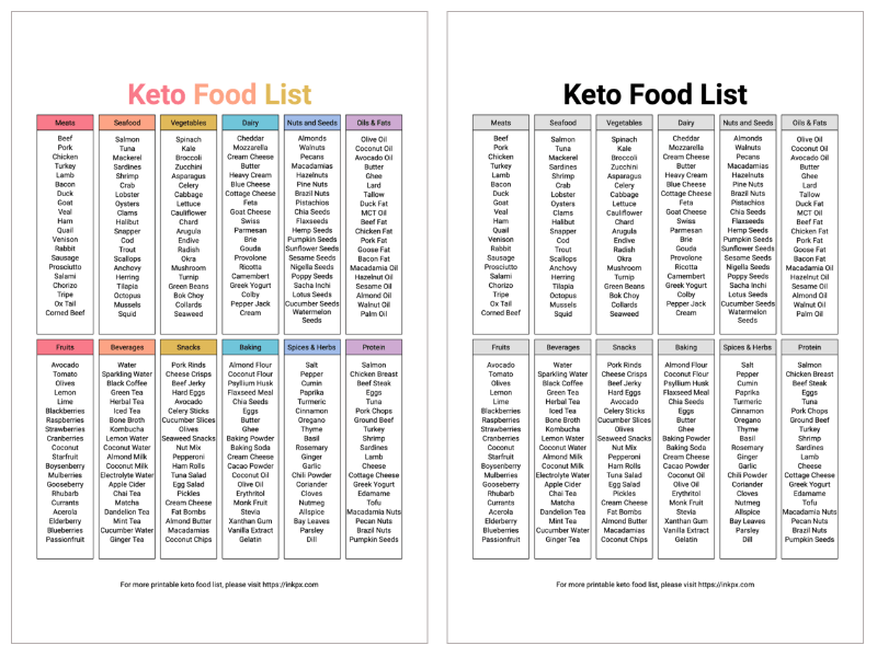 Free Printable Food List Templates in PDF, PNG and JPG Formats · InkPx