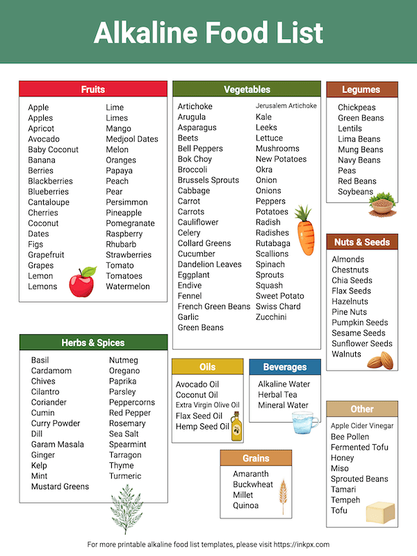 Free Printable Colorful Alkaline Food List Template · InkPx