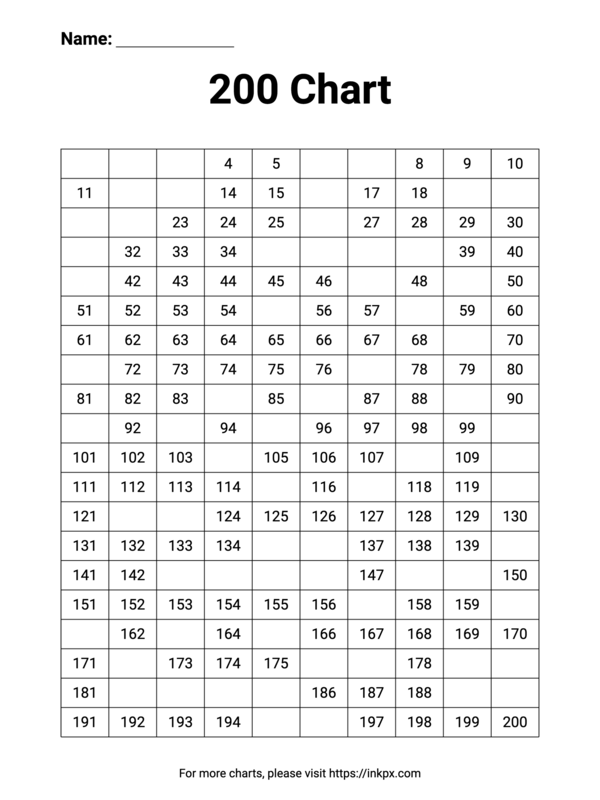 Printable Missing Number Chart 1 To 200 Mostly Filled In InkPx