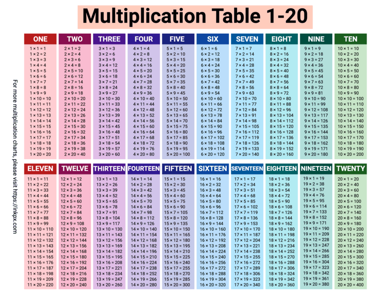 Free Printable Multiplication Charts In PDF PNG And JPG Formats InkPx Free Printable Multiplication Charts In PDF PNG And JPG Formats InkPx