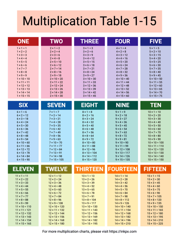 Printable Colorful Multiplication Table 1 15 InkPx Printable Colorful Multiplication Table 1 15 InkPx