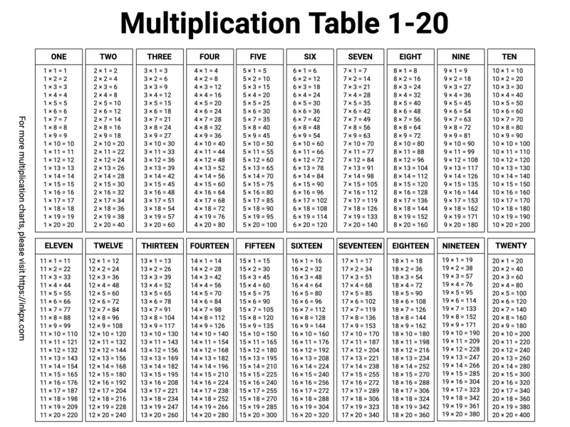 Free Printable Multiplication Charts In PDF PNG And JPG Formats InkPx Free Printable Multiplication Charts In PDF PNG And JPG Formats InkPx