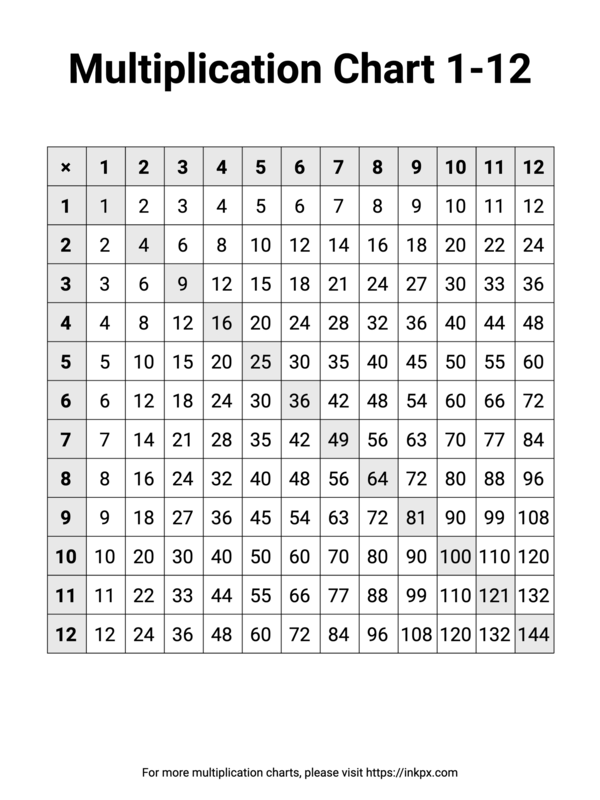 Printable Highlighted Multiplication Chart 1 12 InkPx