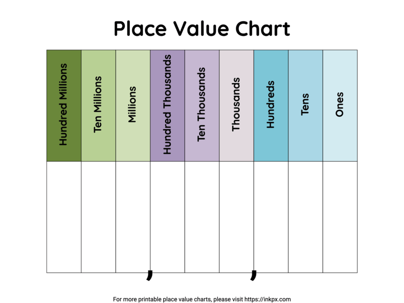 Free Printable Place Value Charts To Millions InkPx