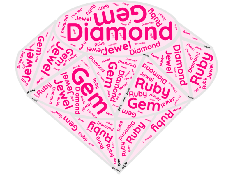 Ruby Jewel Gem Diamond Word Cloud · InkPx